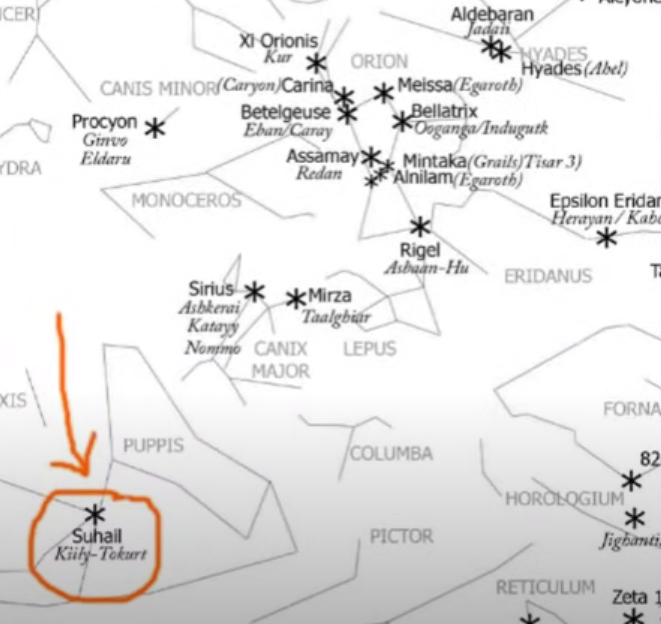 The Kiily-Tokurt from Suhail (Vela) | Galactic Anthropology