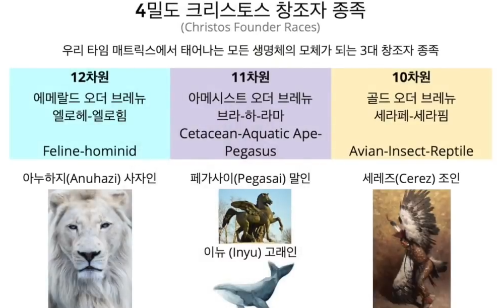 Once Upon a Time, some 950 Billion Years Ago | Galactic Anthropology