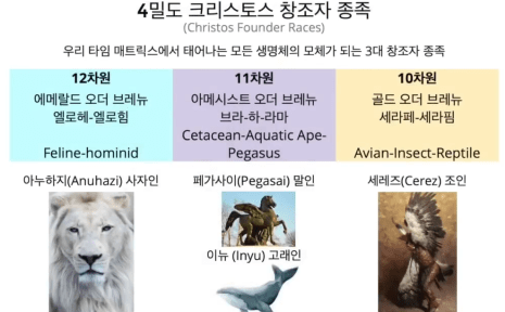 Once Upon a Time, some 950 Billion Years Ago | Galactic Anthropology