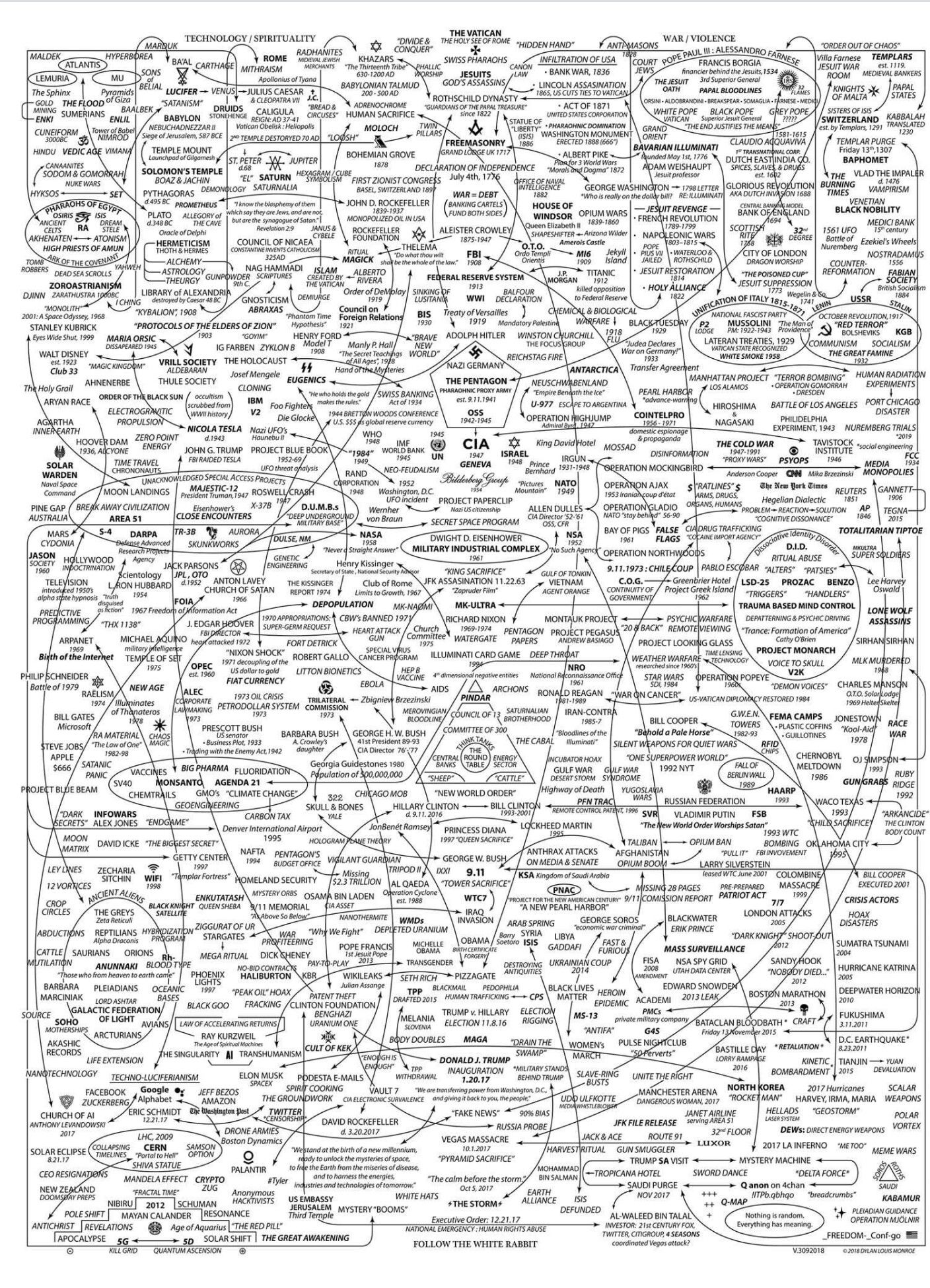 On Q, the Anunnaki and Disclosure | Galactic Anthropology