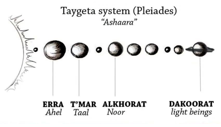 The Taal-Shiar from Alcyone / Jayha – History | Galactic Anthropology