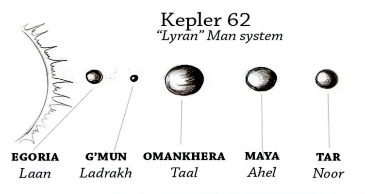 Taygetans | Galactic Anthropology