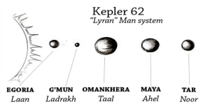 Taygetans | Galactic Anthropology