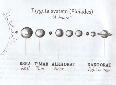 The Ptaah from the Taygeta System | Galactic Anthropology