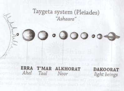 The Ptaah from the Taygeta System | Galactic Anthropology