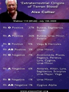 Alex Collier | Galactic Anthropology