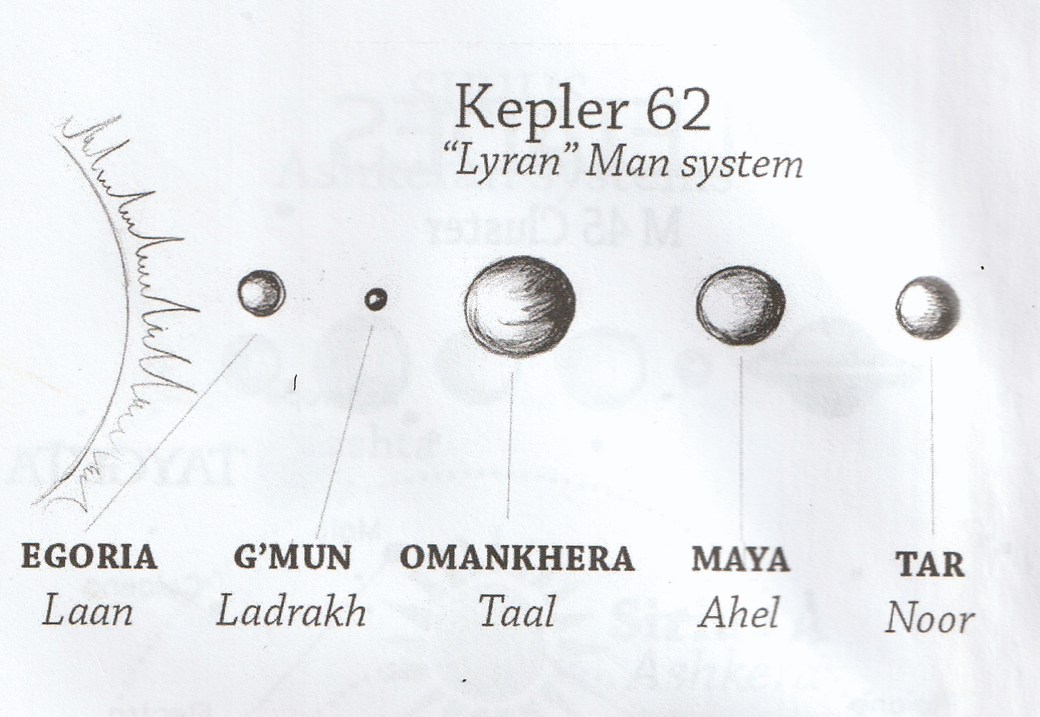 The Planet Maya and the Pleiadean Star Maia | Galactic Anthropology