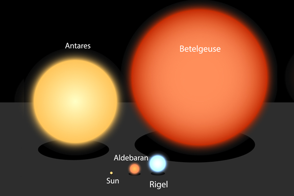 Living near Betelgeuse in the Orion Constellation | Galactic Anthropology