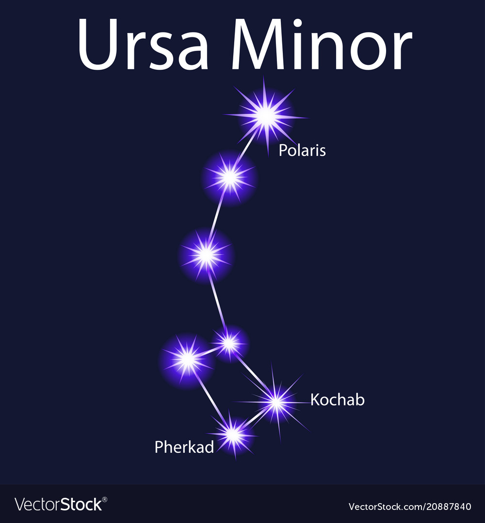 The Three (real) Genders of the Strom from Ursa Minor (and other three ...