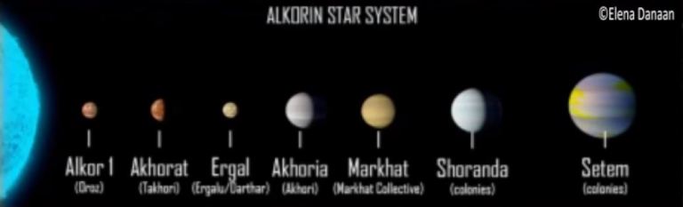 Star Races | Galactic Anthropology