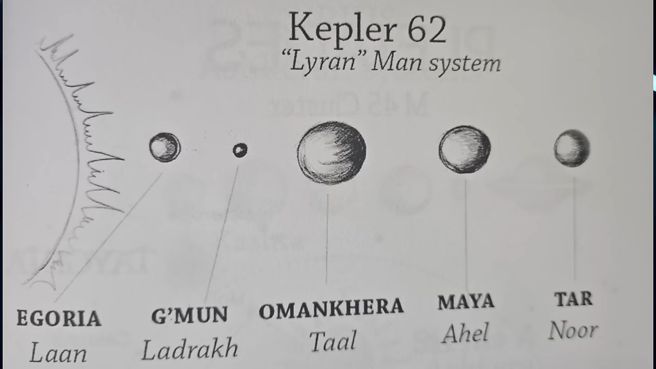 The Kepler 62 ‘Man’ System in the Constellation of Lyra: Then and Now ...