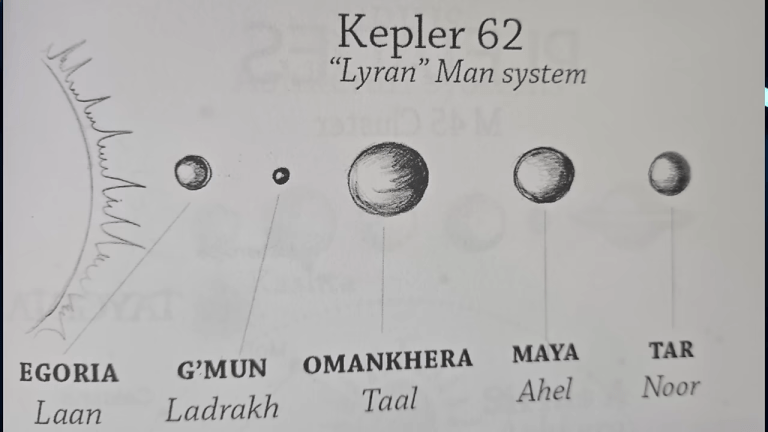 The Kepler 62 ‘Man’ System in the Constellation of Lyra: Then and Now ...