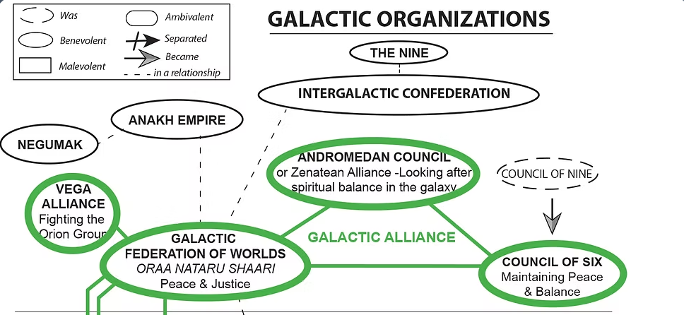 Star Races | Galactic Anthropology